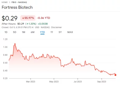 Fortress Biotech (NASDAQ: FBIO) to jump 1,500% at the open - a purely ...