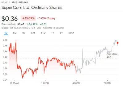 Supercom (NASDAQ: SPCB) up 87% premarket - another Israeli speculation