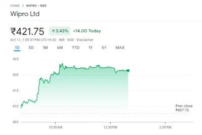 Wipro (NSE: WIPRO) shares up 3.3% - a slightly tangled vein of logic ...