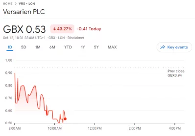 Versarien (LON: VRS) shares down 43% - Allow more shares to be issued ...