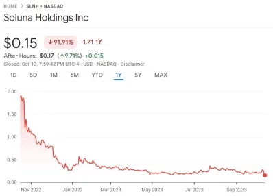 Soluna Holdings (NASDAQ: SLNH) to rise 2,500% at the open - a purely ...