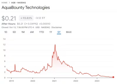 AquaBounty Tech (NASDAQ: AQB) stock to jump 2,000% - a purely technical ...