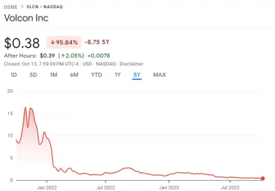 Volcon (NASDAQ: VLCN) stock to jump 500% at the open - purely technical ...