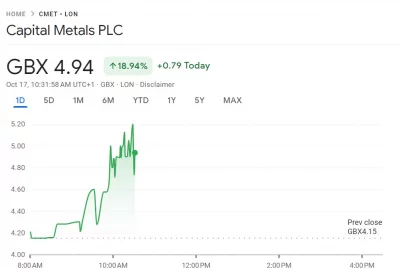 Capital Metals (LON: CMET) up 19% - The Sri Lankan President’s taking ...