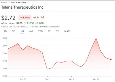 Talaris Thera (NASDAQ: TALS) stock to jump 1,000% then fall $15 - weird ...