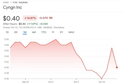 Cyngn (NASDAQ: CYN) to drop 10% today - a pretty meaningless stock dividend