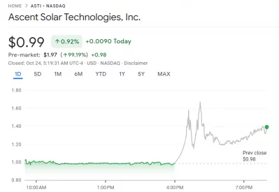 Ascent Solar (NASDAQ: ASTI) stock up 99% on possible subsidy - too much ...