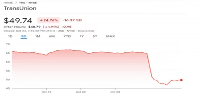 TransUnion (NYSE: TRU) down 24% on lowered guidance - a little strange