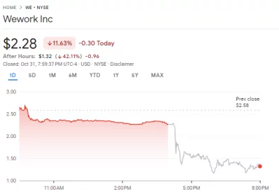 WeWork (NYSE: WE) stock down 50% on Chapter 11 - this is to shaft the ...