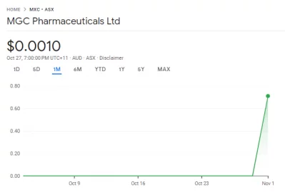 MGC Pharma (ASX: MXC) down 35% - capital reconstruction and share issue ...