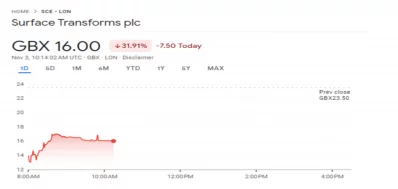 Surface Transforms (LON: SCE) down 32% - we interpret this as a rights ...