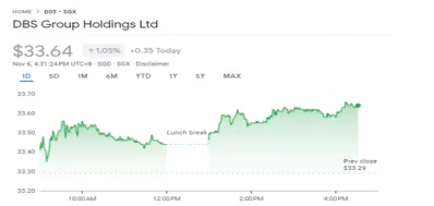 DBS Group (SGX: D05) results up 17%, outages explained - and $100 ...