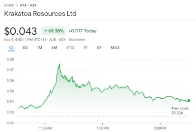 Krakatoa Resources (ASX: KTA) up 65% on pegmatites at King Tamba ...