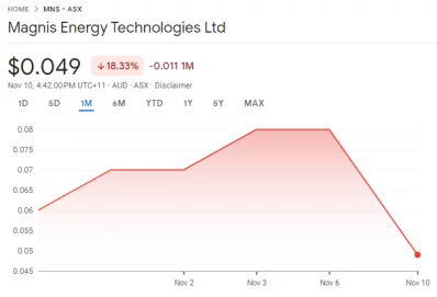 Magnis Energy (ASX: MNS) down 40% - it might lose that American battery ...