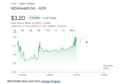 MDxHealth to rise 1,000%, also to stay the same - yes, it’s complicated