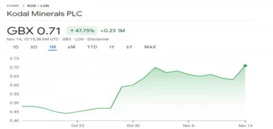 Kodal Minerals (LON: KOD) - We’re really not sure about this Bougouni ...