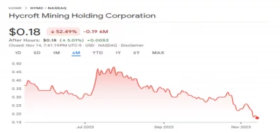 Hycroft Mining (NASDAQ: HYMC) stock to jump 1,000% - no, they’ve not found gold