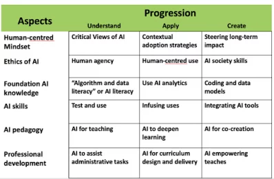 AI and the future of learning