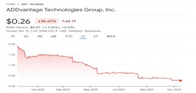 ADDvantage Tech (NASDAQ: AEY) to jump 1,000% today. Purely technical ...