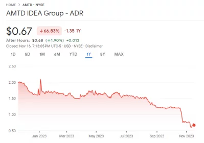 AMTD IDEA (NASDAQ: AMTD) to jump 300% - no, not meme stock days are back