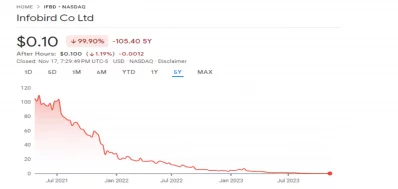 Infobird (NASDAQ: IFBD) to rise 2,000% - second time just this year