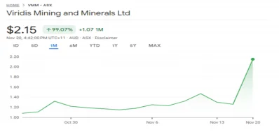 Viridis Mining (ASX: VMM) up 70% - confirmation of those ionic rare ...