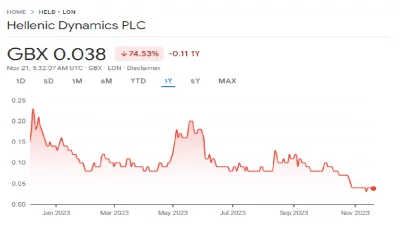 Hellenic Dynamics (LON: HELD) to rise 10,000% - Sadly, a purely ...