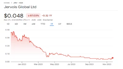 Jervois Global (ASX: JRV) up 30% - they’re just spending government money