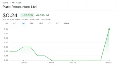 Pure Resources (ASX: PR1) up 41% on 11% lithium - but it’s in mica you say?