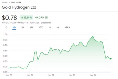 Gold Hydrogen (ASX: GHY) shares down 19% - It was getting too excited