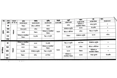 Class routines for sixth-tenth grades published