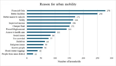 The unseen and the forgotten