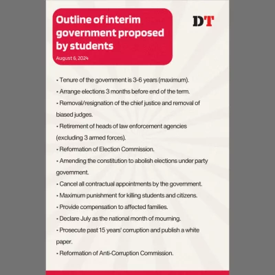 Dr Yunus to lead interim govt