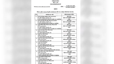 Bangladesh Police undergoes major shakeup