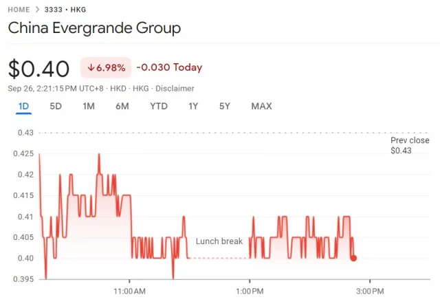 Evergrande Stock