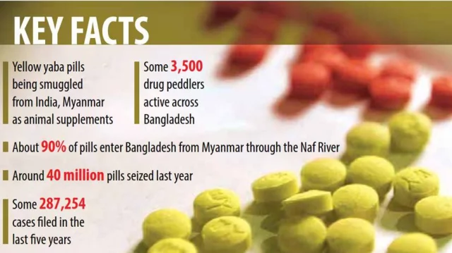 Yaba Tablet Formula Yaba Addiction, Signs And Symptoms And Treatments