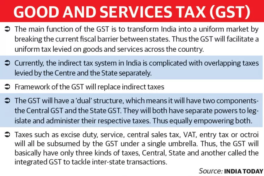 Lok Sabha approves biggest Indian tax reform