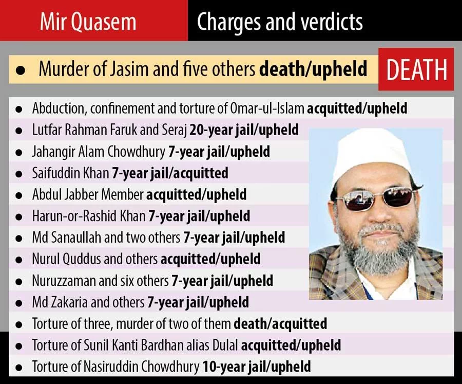 Quasem was desperate to stay alive