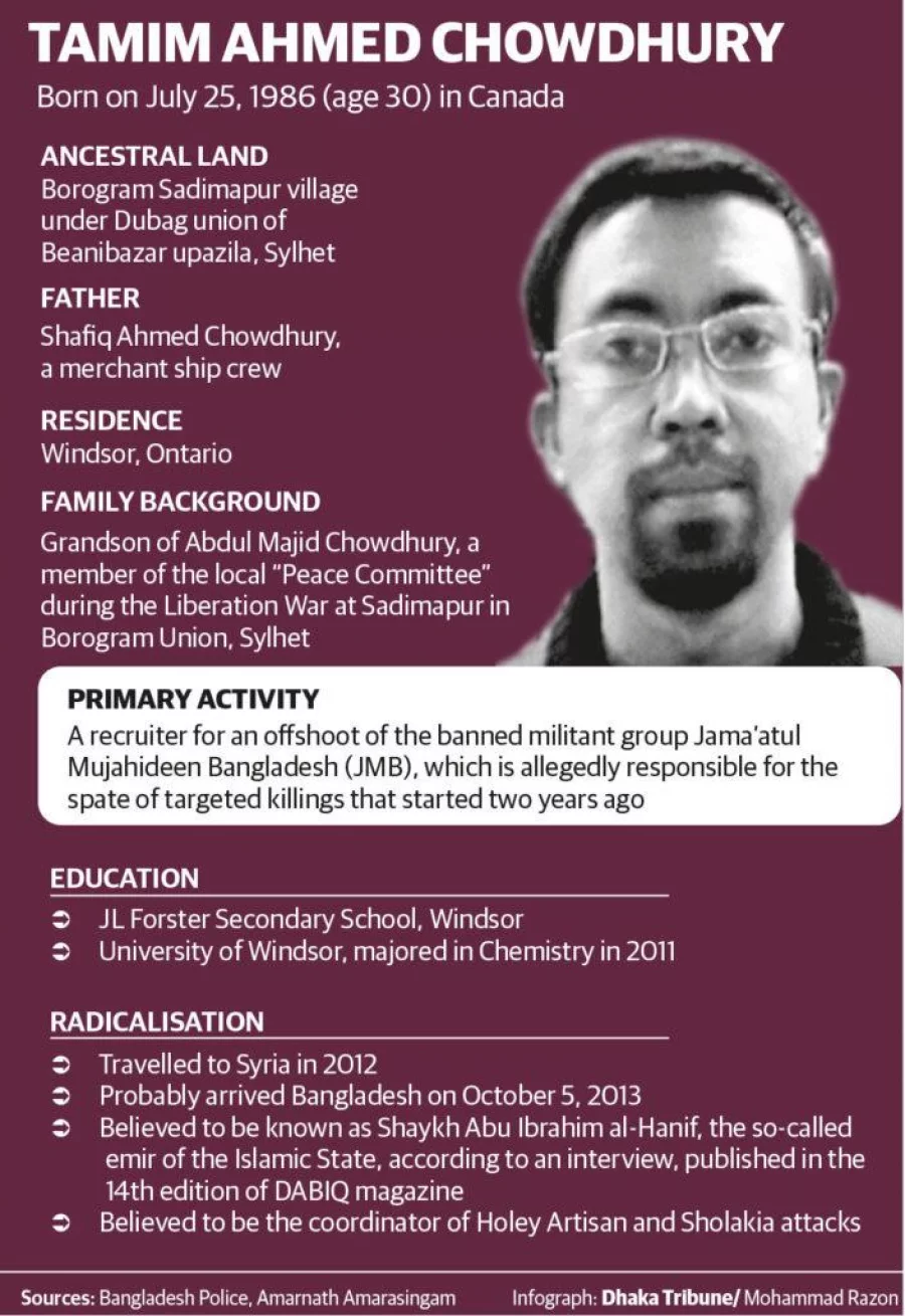 The story of Tamim’s family