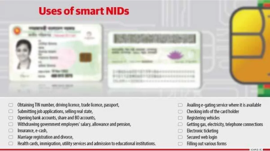Smart NID cards to be available from Oct 2