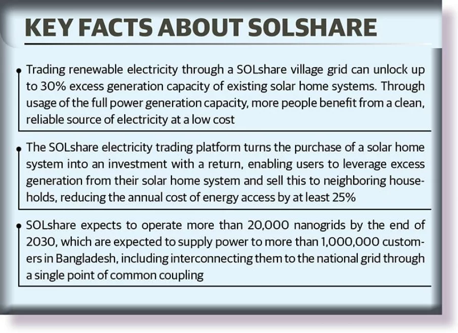 Bangladeshi company honoured with UN climate award