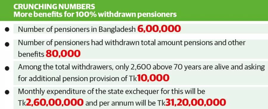 2,600 retd civil servants to receive pension again