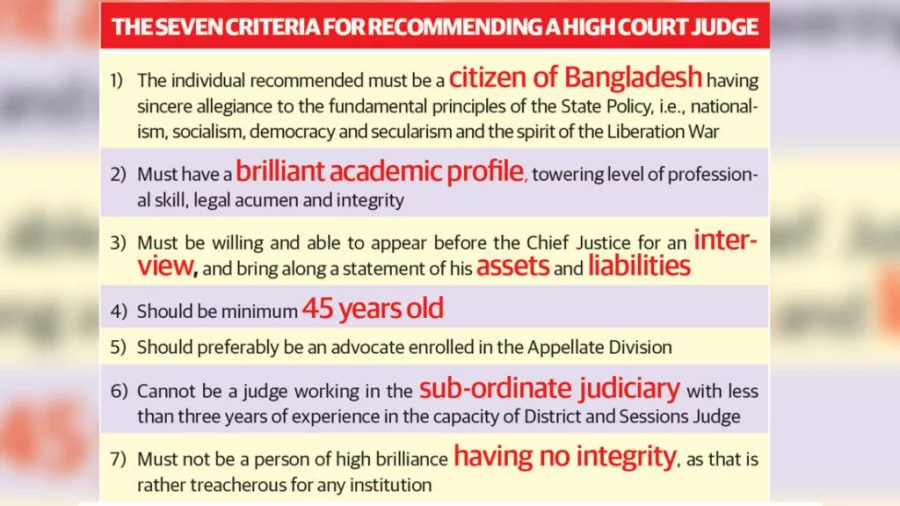 HC sets criteria for recommendation of judges