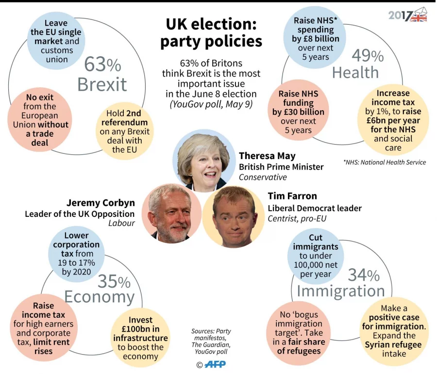 Facts: Five challenges facing new British PM