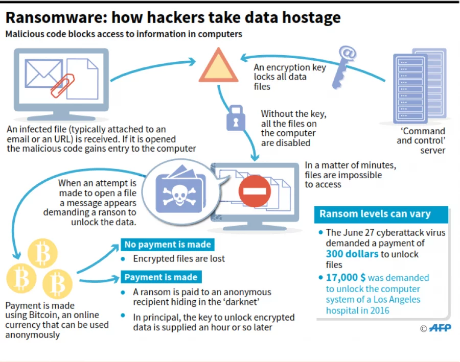 Massive cyberattack spreads ransomware across globe
