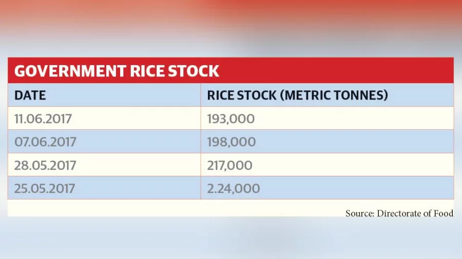 Bangladesh to import 250,000 tonnes of rice from Vietnam at raised prices