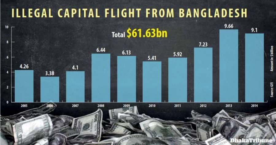 The unstoppable growth of capital flight