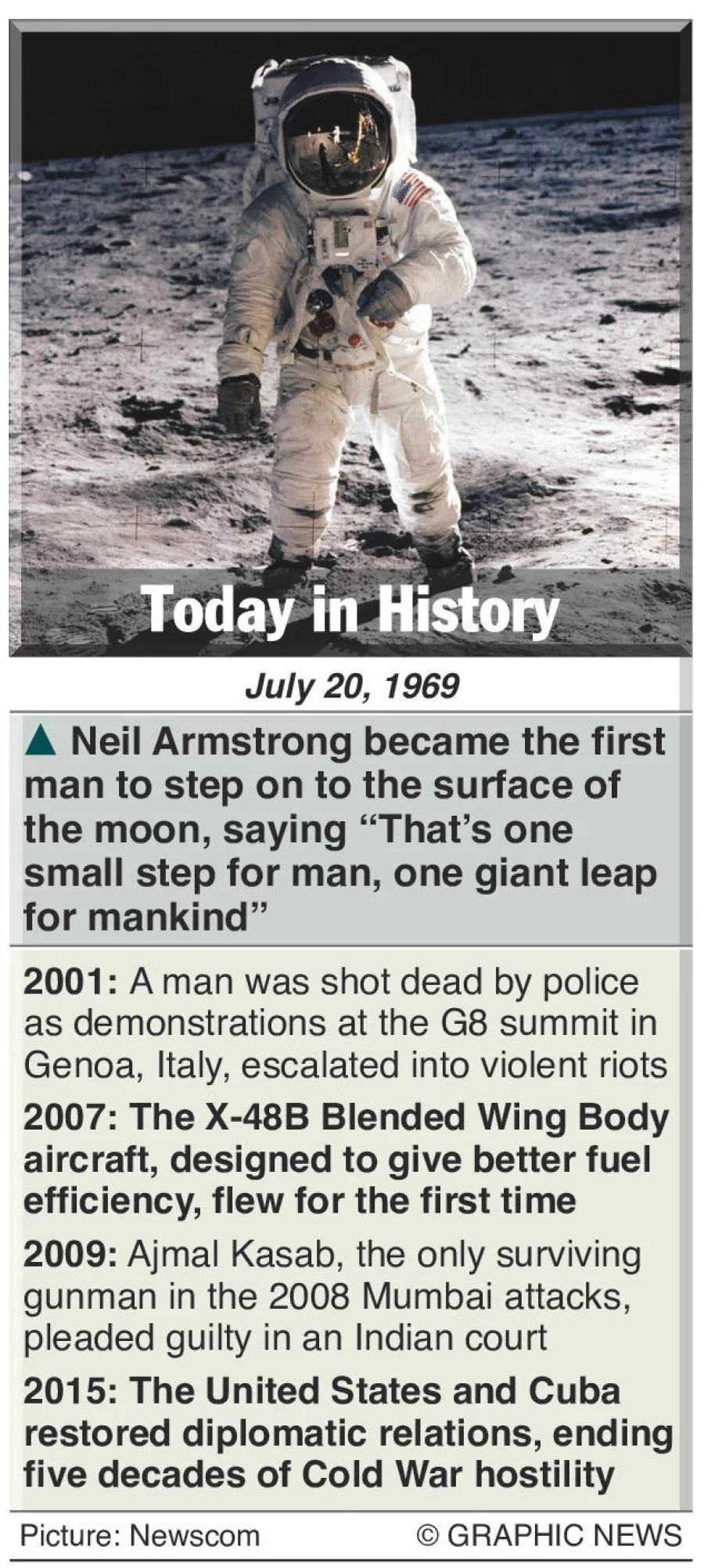 July 20: What happened this day in history