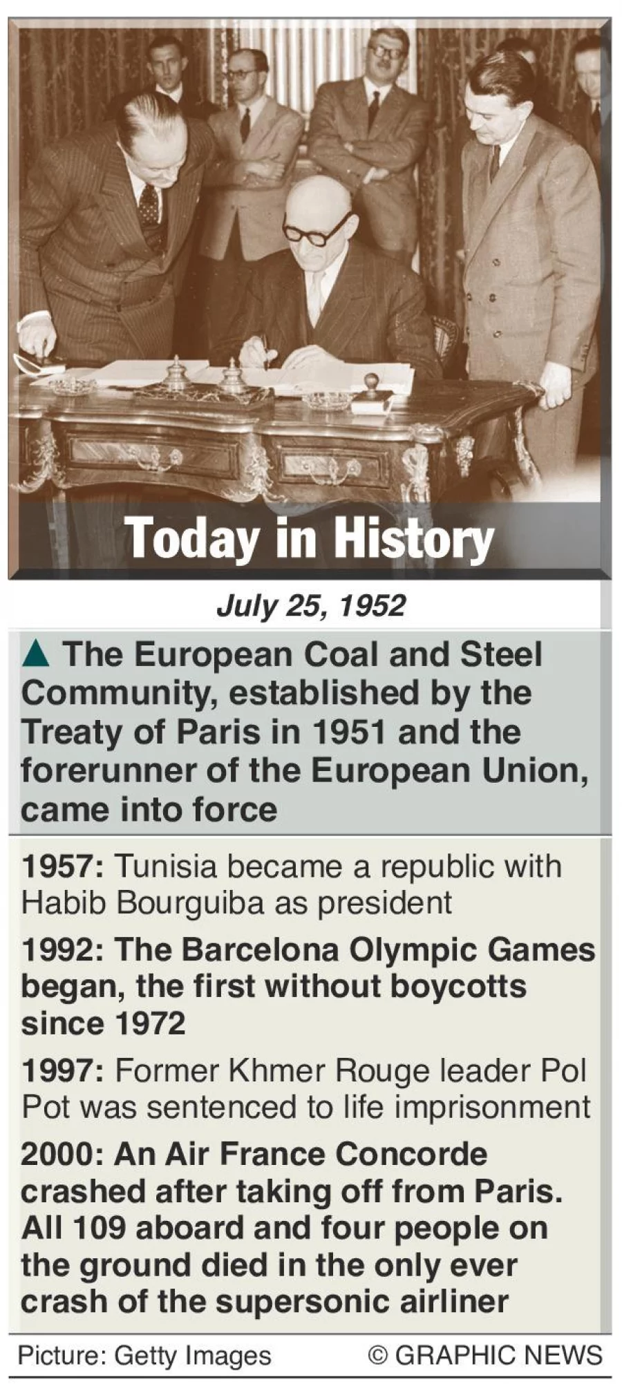 July 25: What happened this day in history