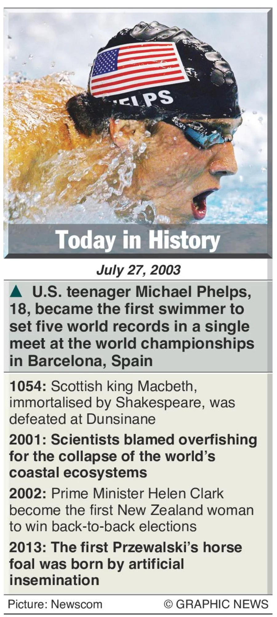 July 27: What happened this day in history